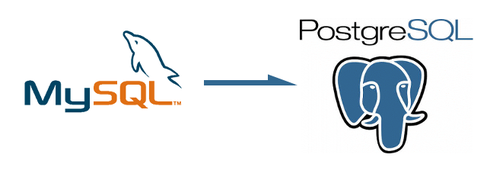 Portfolio - DEBECHE Abdel Rahim